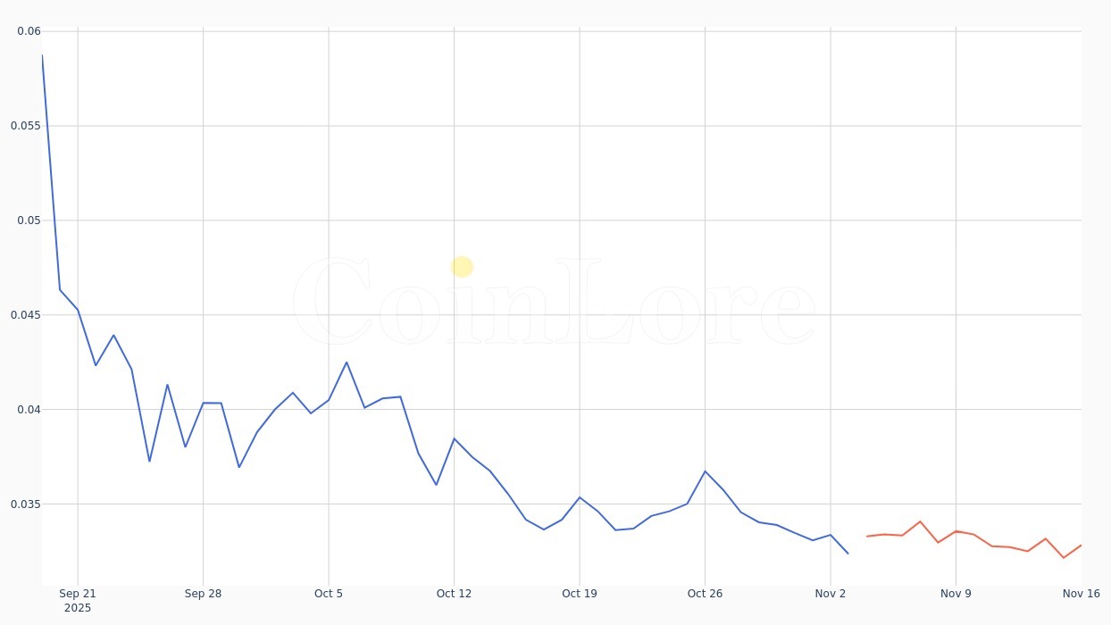 Hegic краткосрочный прогноз курса