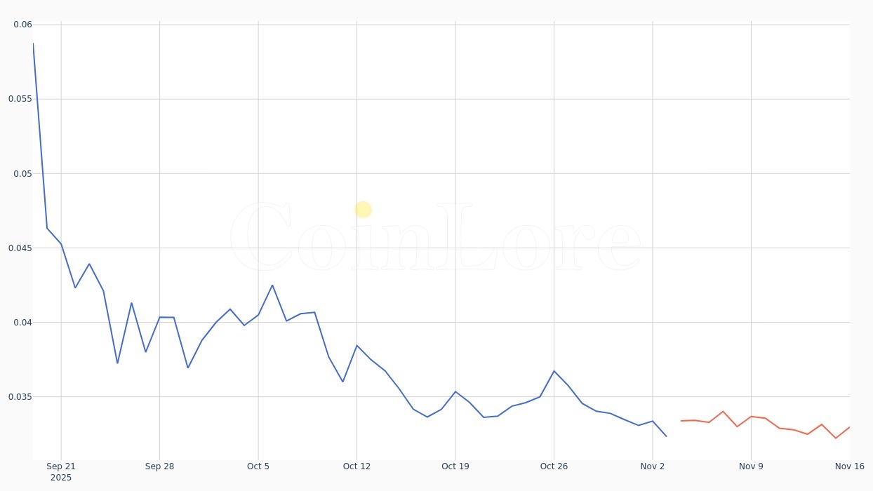Hegic краткосрочный прогноз курса