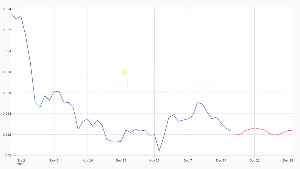 Hegic краткосрочный прогноз курса