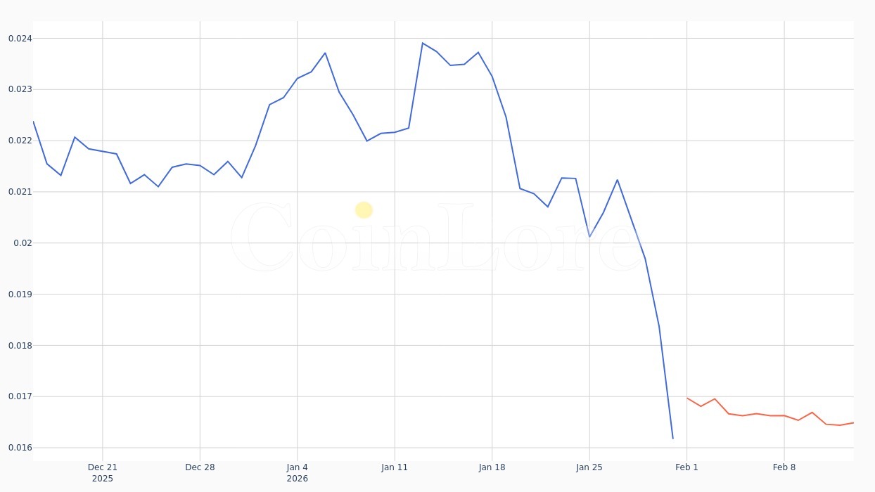 Hegic краткосрочный прогноз курса