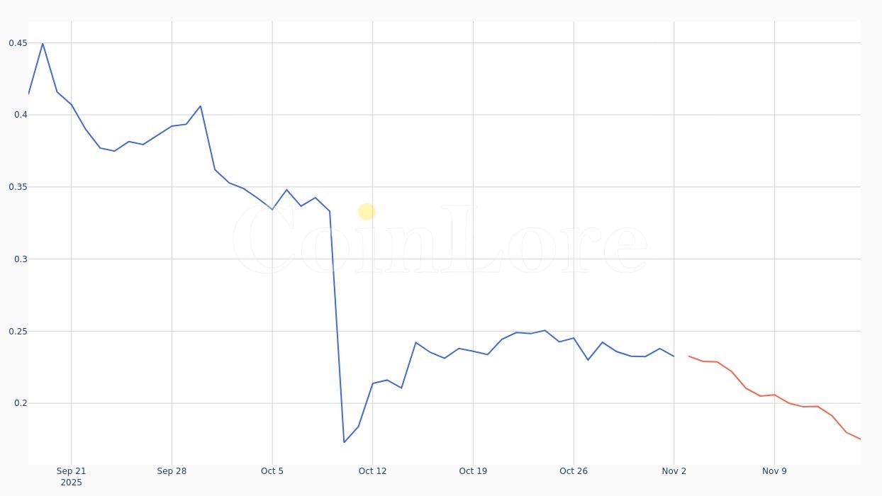 Heima kısa vadeli fiyat tahmini