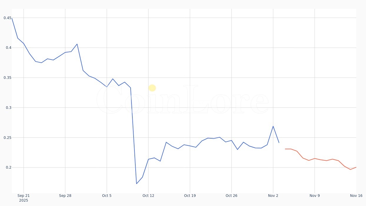 Heima краткосрочный прогноз курса