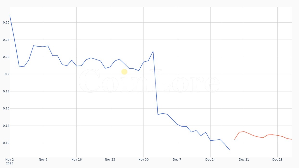 Heima краткосрочный прогноз курса