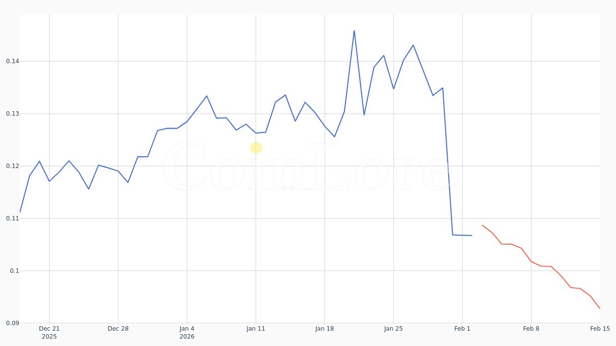 Heima краткосрочный прогноз курса