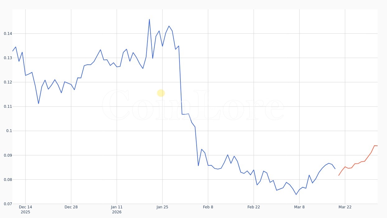 Heima краткосрочный прогноз курса