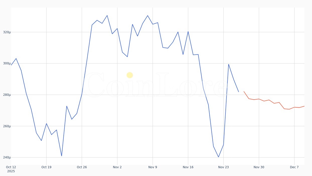 Helium Mobile short-term price prediction