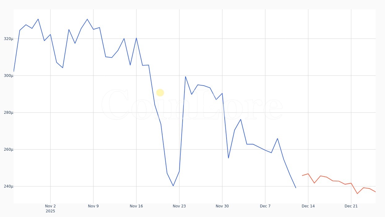 Helium Mobile short-term price prediction