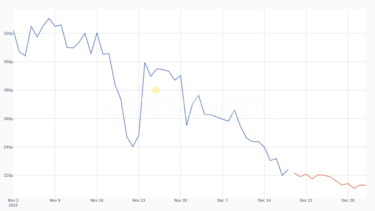 Helium Mobile краткосрочный прогноз курса