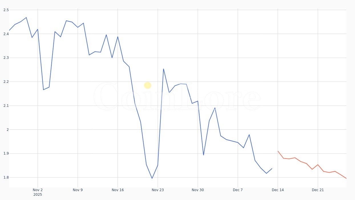 Helium краткосрочный прогноз курса