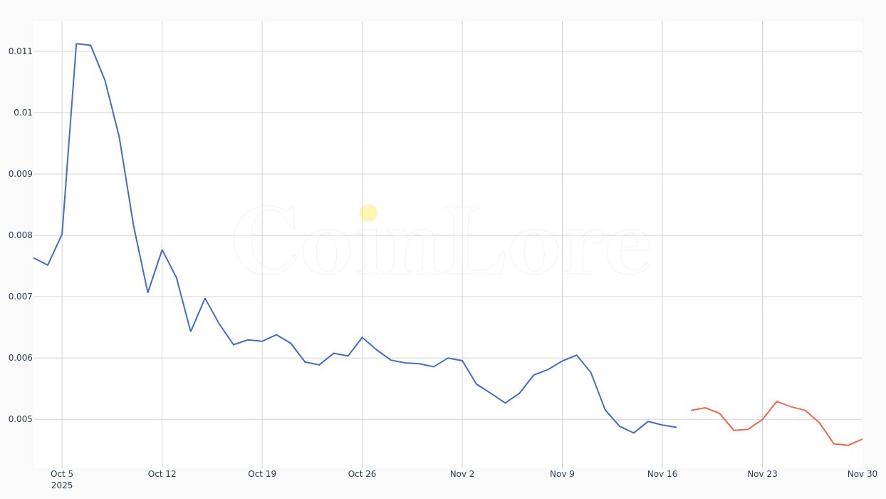 HELLO short-term price prediction