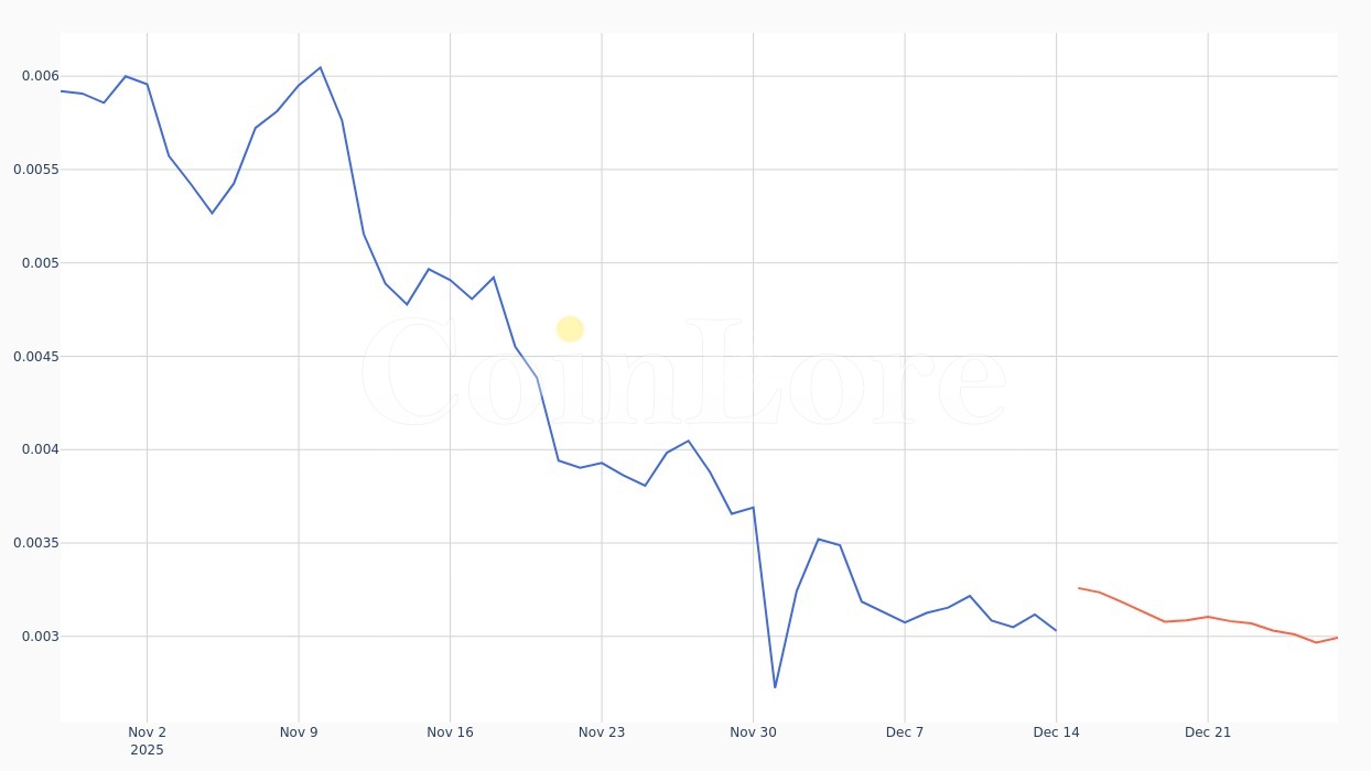 HELLO краткосрочный прогноз курса