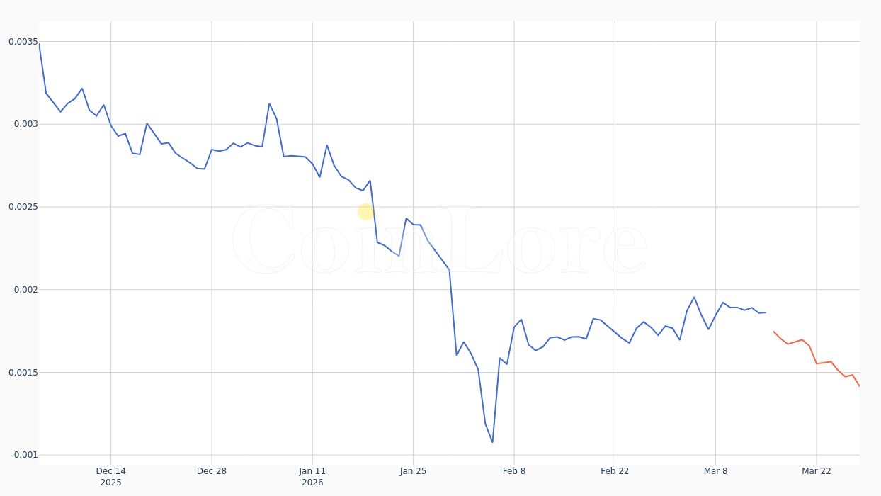 Predicción del precio a corto plazo de HELLO