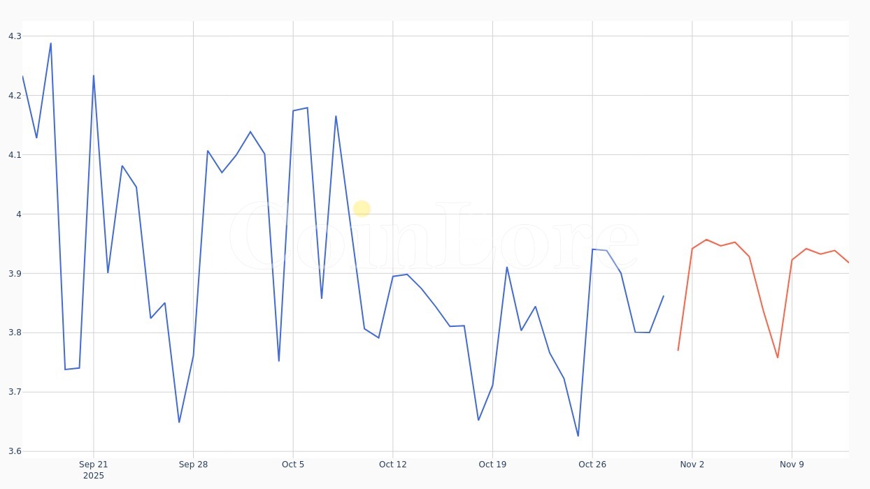 Hermez Network краткосрочный прогноз курса