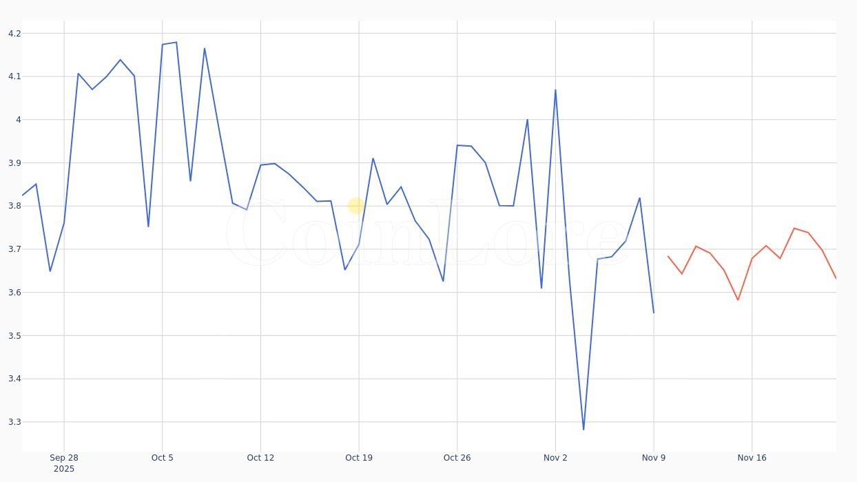 Hermez Network short-term price prediction