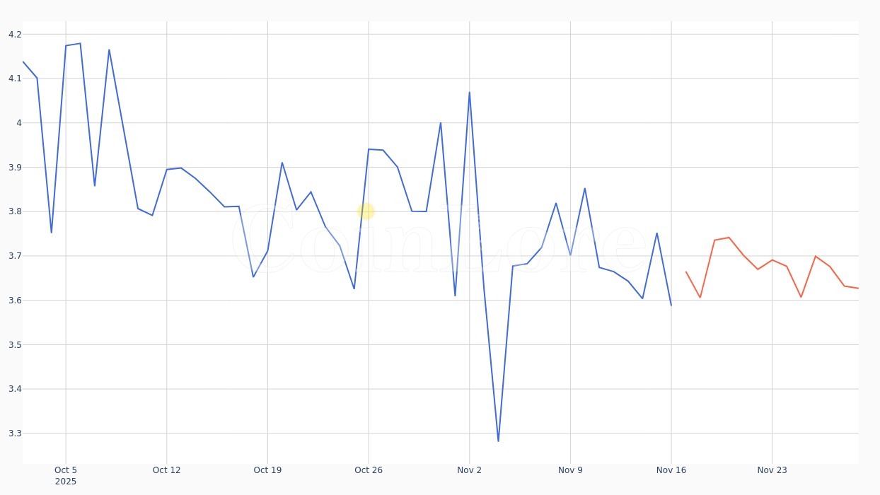 Hermez Network short-term price prediction