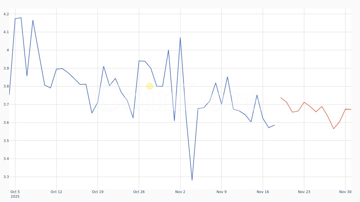 Hermez Network short-term price prediction