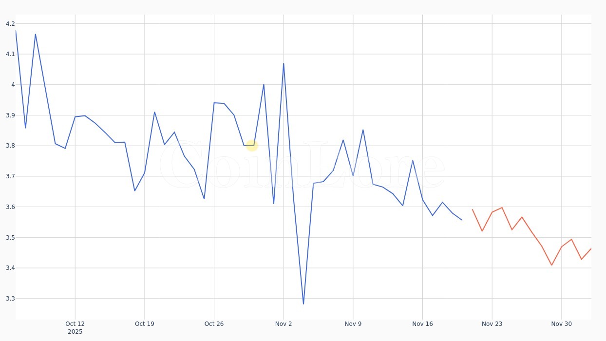 Hermez Network short-term price prediction