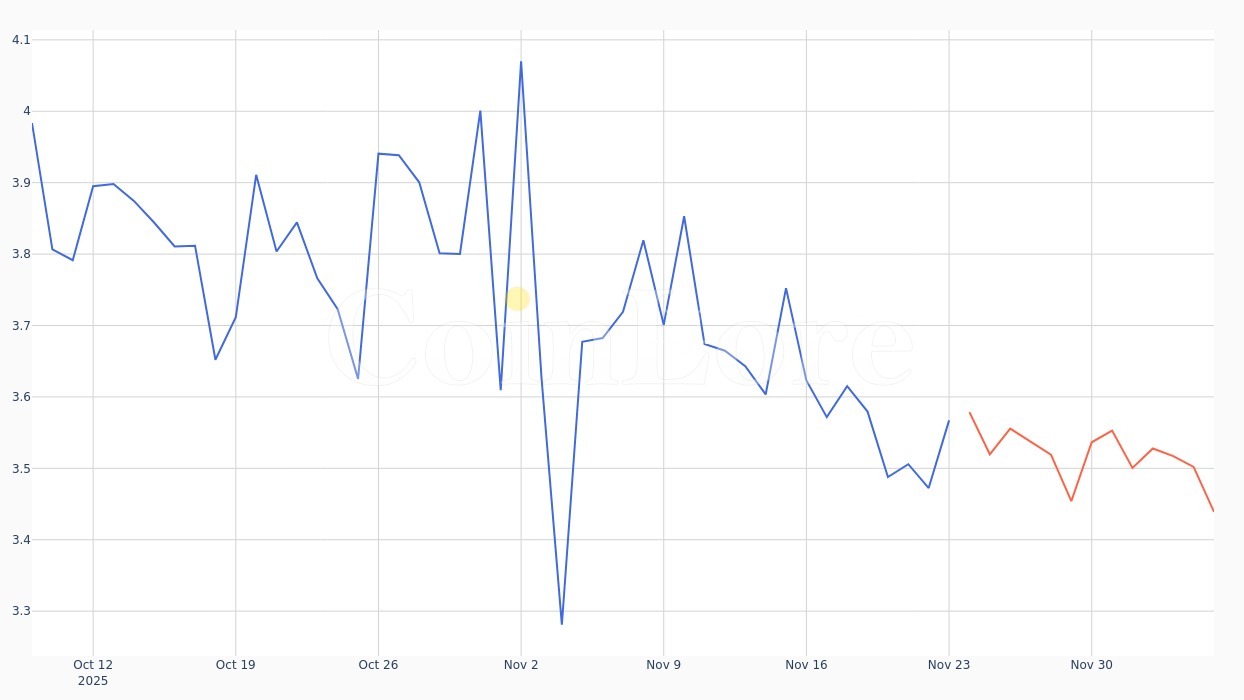 Hermez Network short-term price prediction