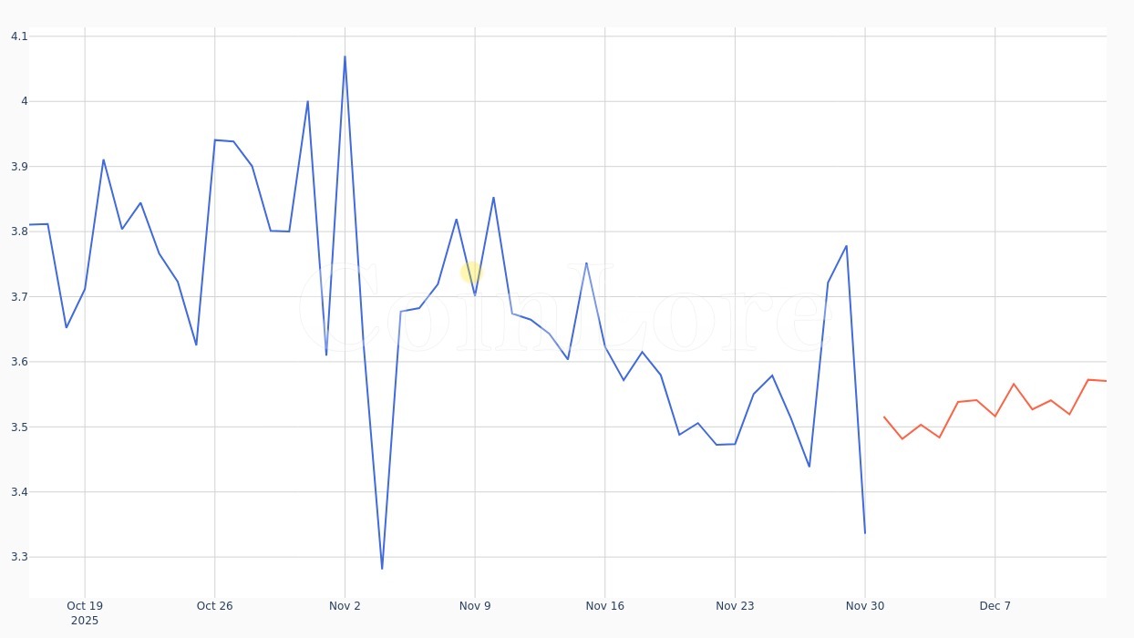 Hermez Network short-term price prediction