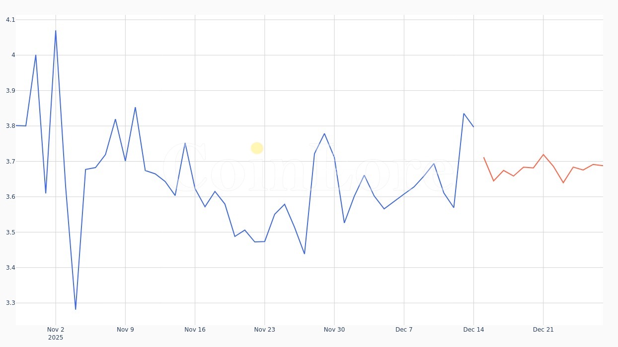 Hermez Network краткосрочный прогноз курса