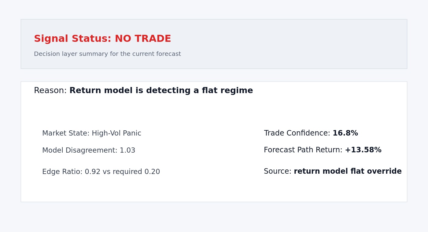 Hermez Network trading signal and forecast decision with confidence and market conditions