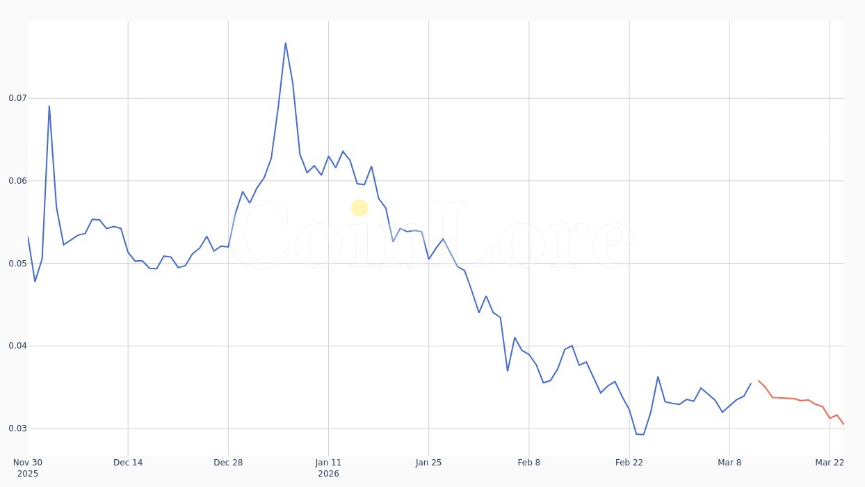 Heroes of Mavia kısa vadeli fiyat tahmini