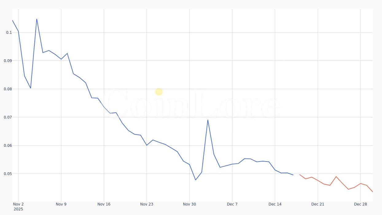 Heroes of Mavia краткосрочный прогноз курса