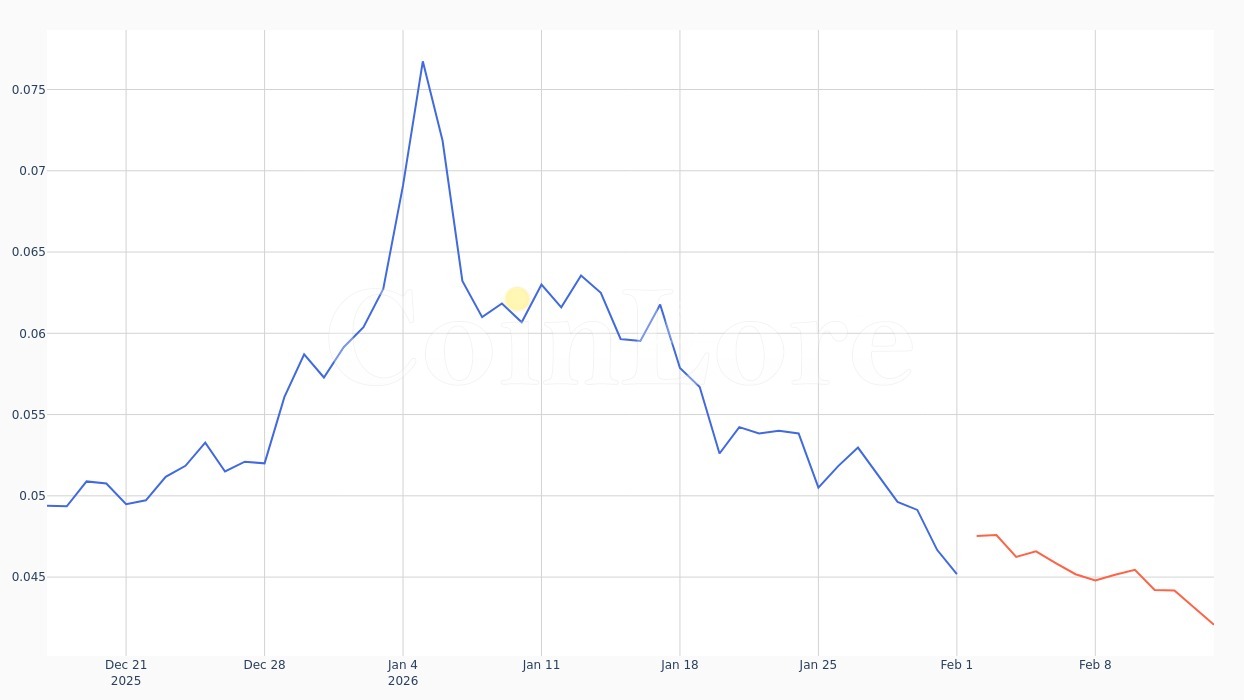 Heroes of Mavia краткосрочный прогноз курса