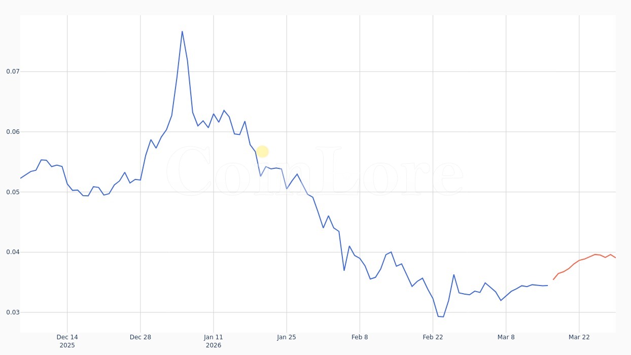 Heroes of Mavia kısa vadeli fiyat tahmini