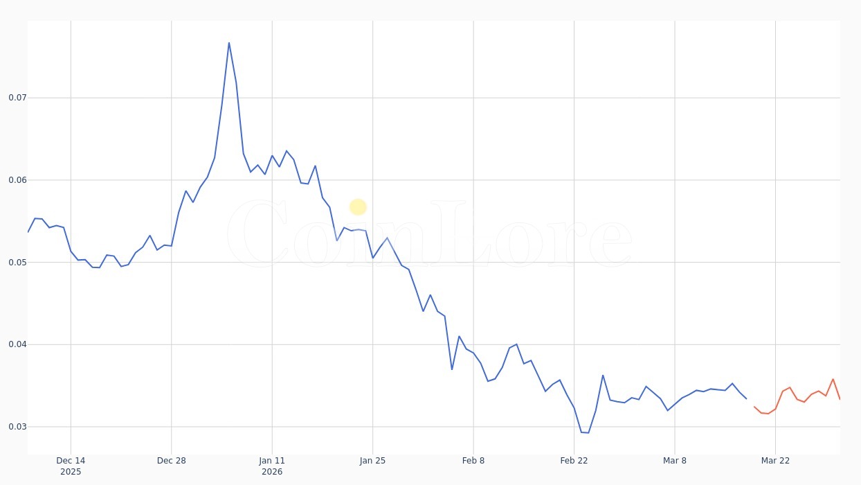 Heroes of Mavia краткосрочный прогноз курса