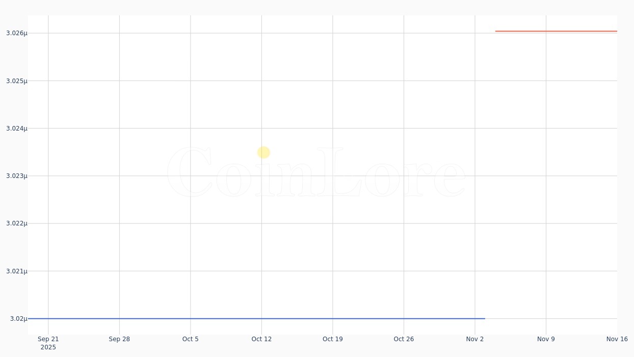 Hertz Network short-term price prediction