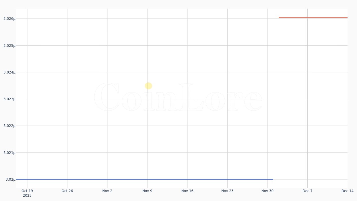 Hertz Network short-term price prediction