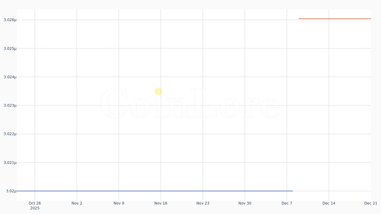 Hertz Network short-term price prediction