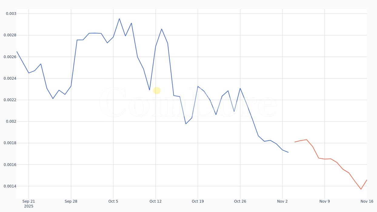 Predicción del precio a corto plazo de HEX