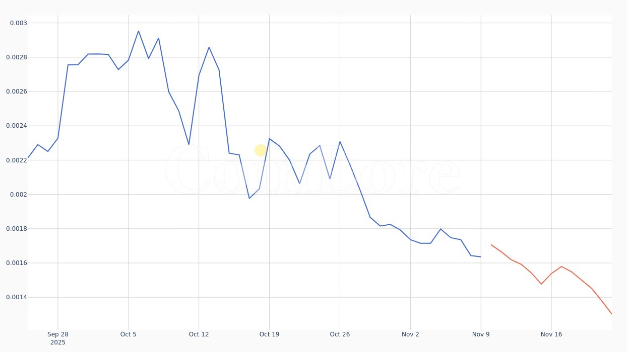HEX short-term price prediction