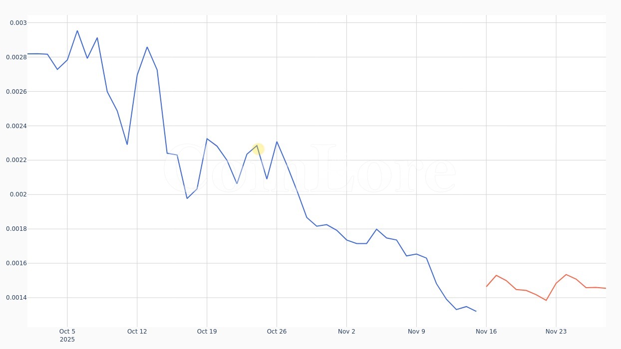 HEX short-term price prediction