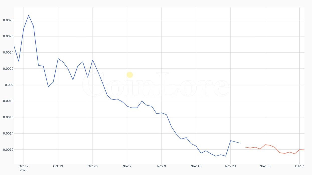 HEX short-term price prediction