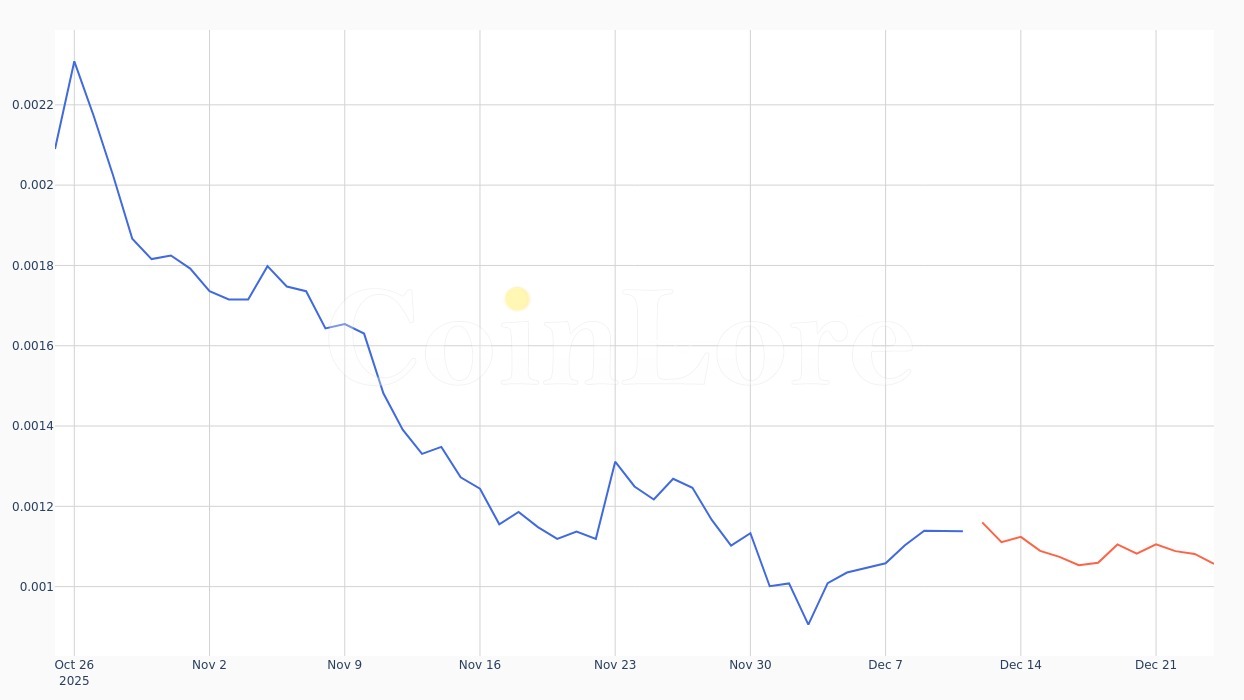 HEX short-term price prediction