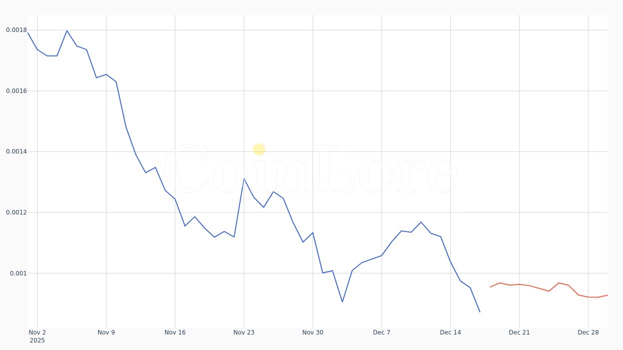 Predicción del precio a corto plazo de HEX