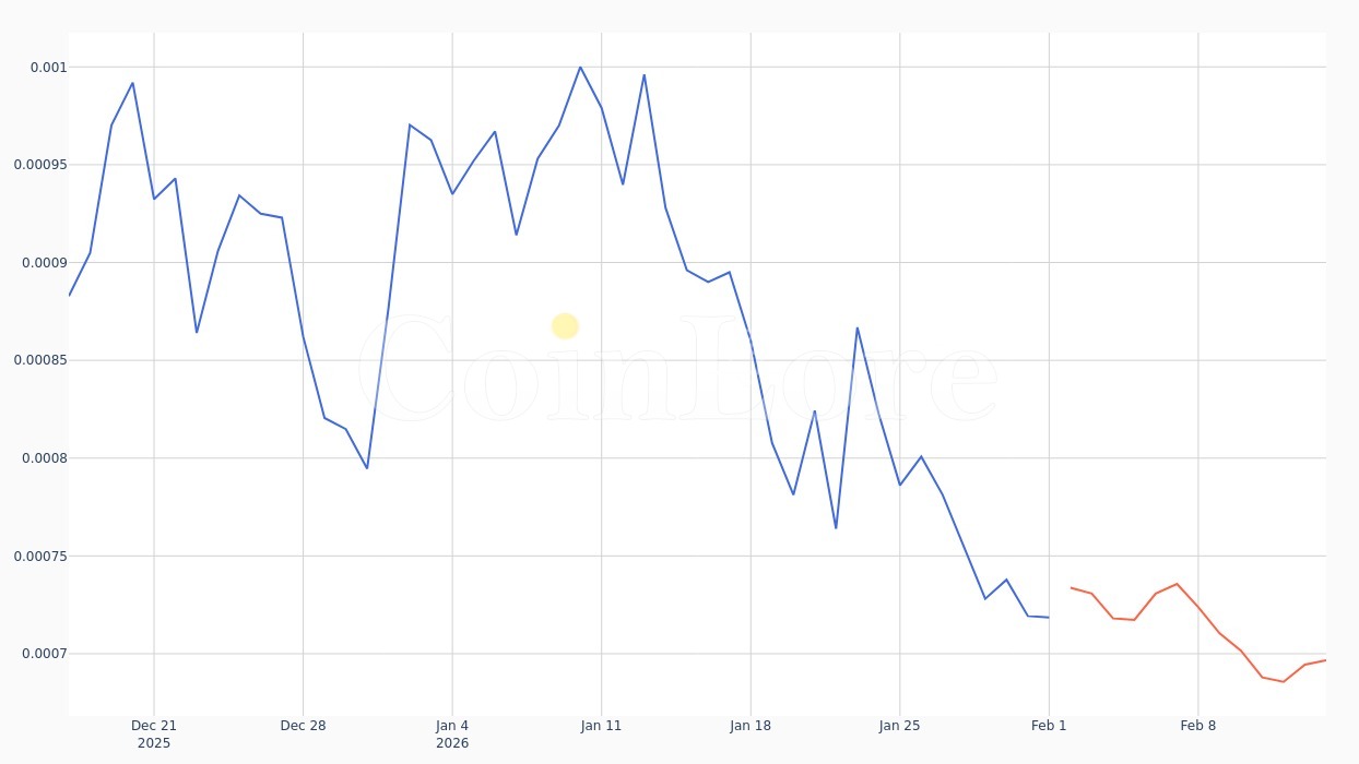 Predicción del precio a corto plazo de HEX