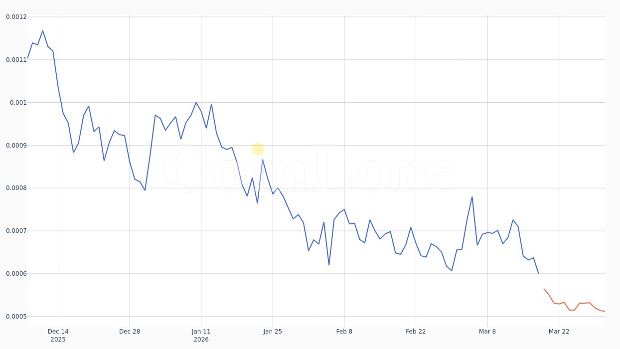 HEX краткосрочный прогноз курса