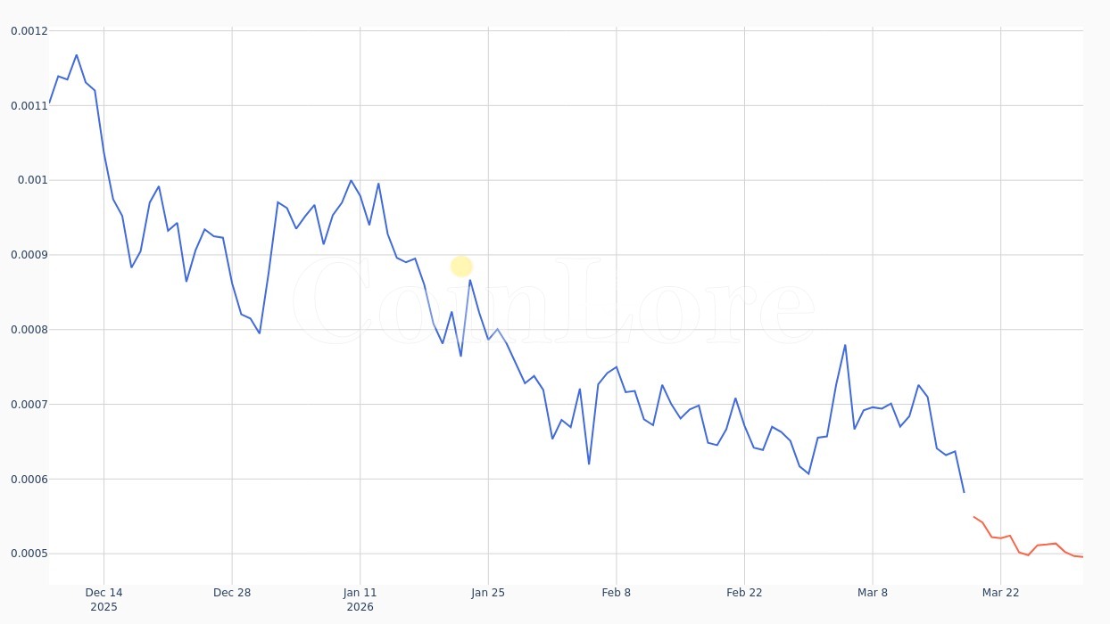 Predicción del precio a corto plazo de HEX