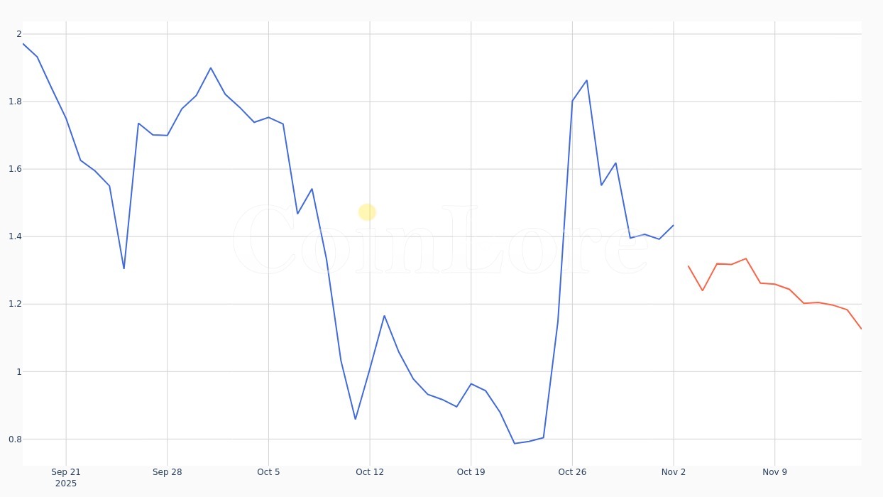Hey Anon short-term price prediction