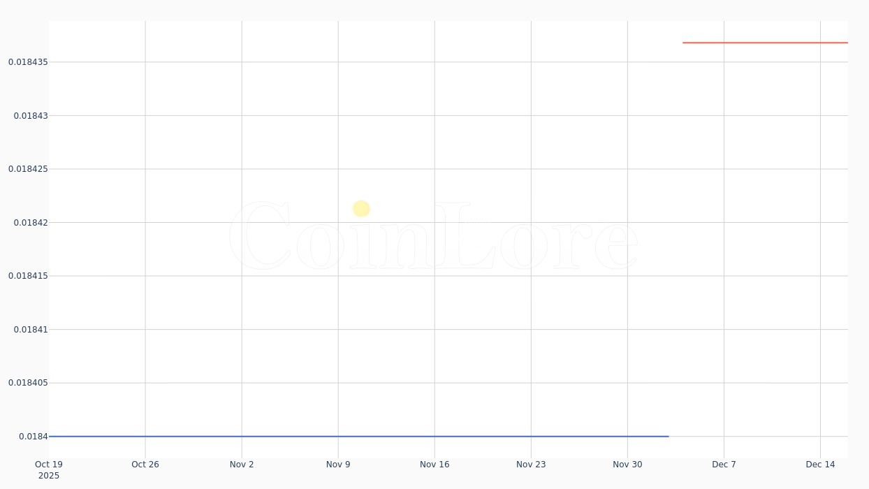 Hibiki Finance short-term price prediction