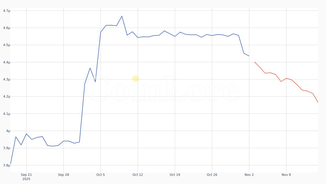 Hiblocks краткосрочный прогноз курса