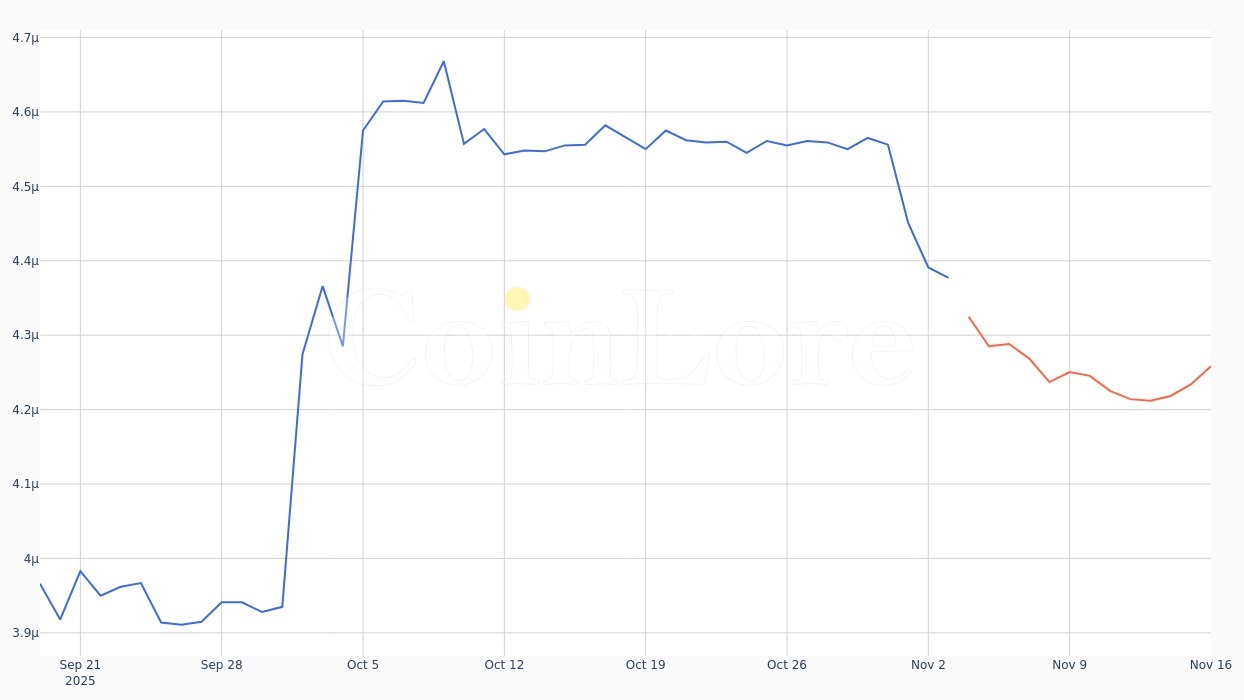 Hiblocks kısa vadeli fiyat tahmini