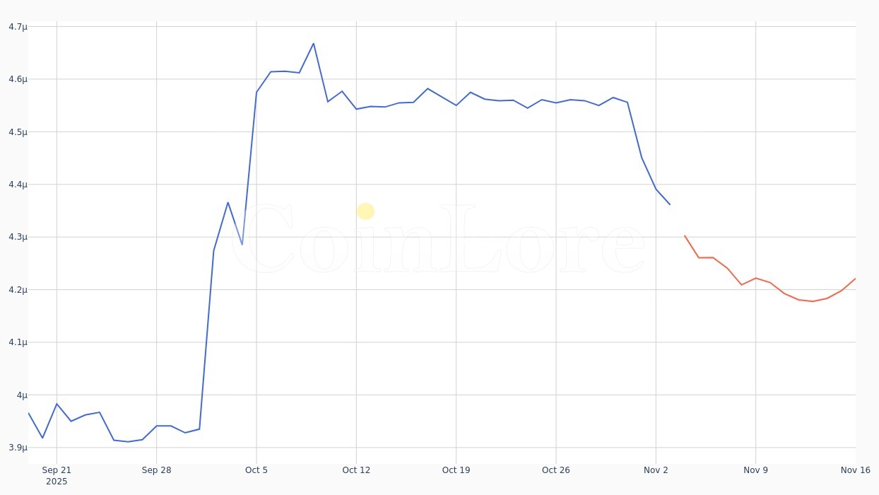 Hiblocks short-term price prediction