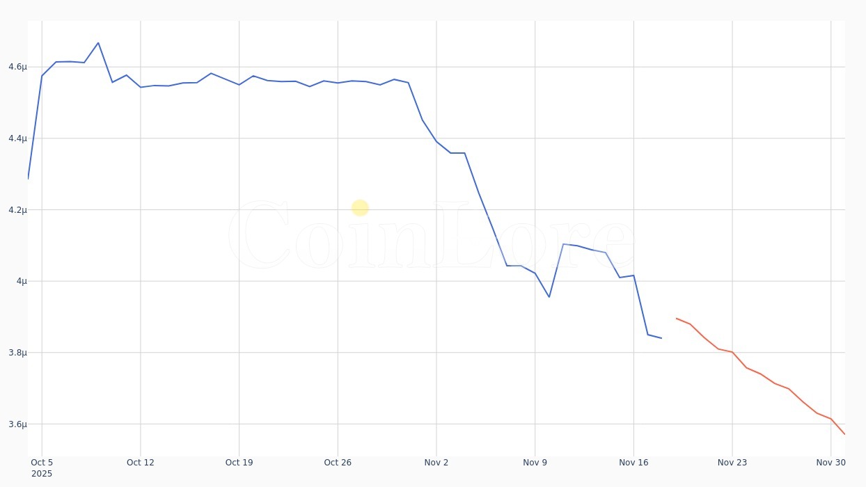 Hiblocks short-term price prediction