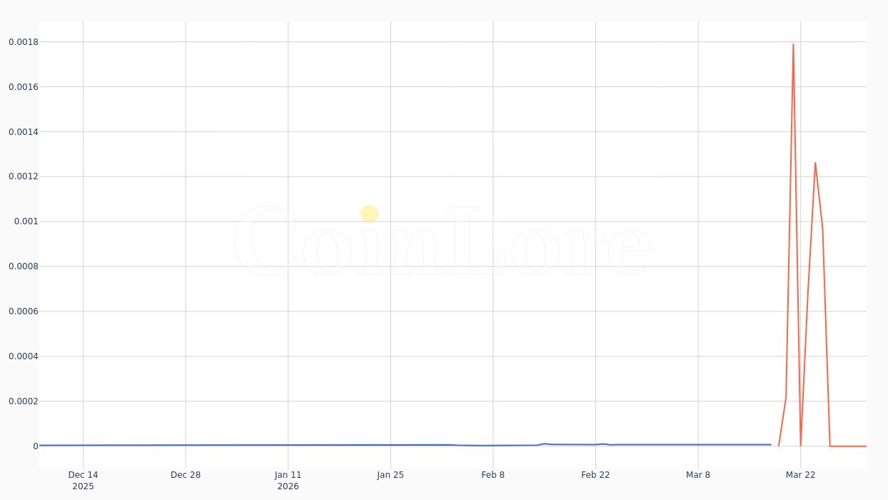 Predicción del precio a corto plazo de Hiblocks