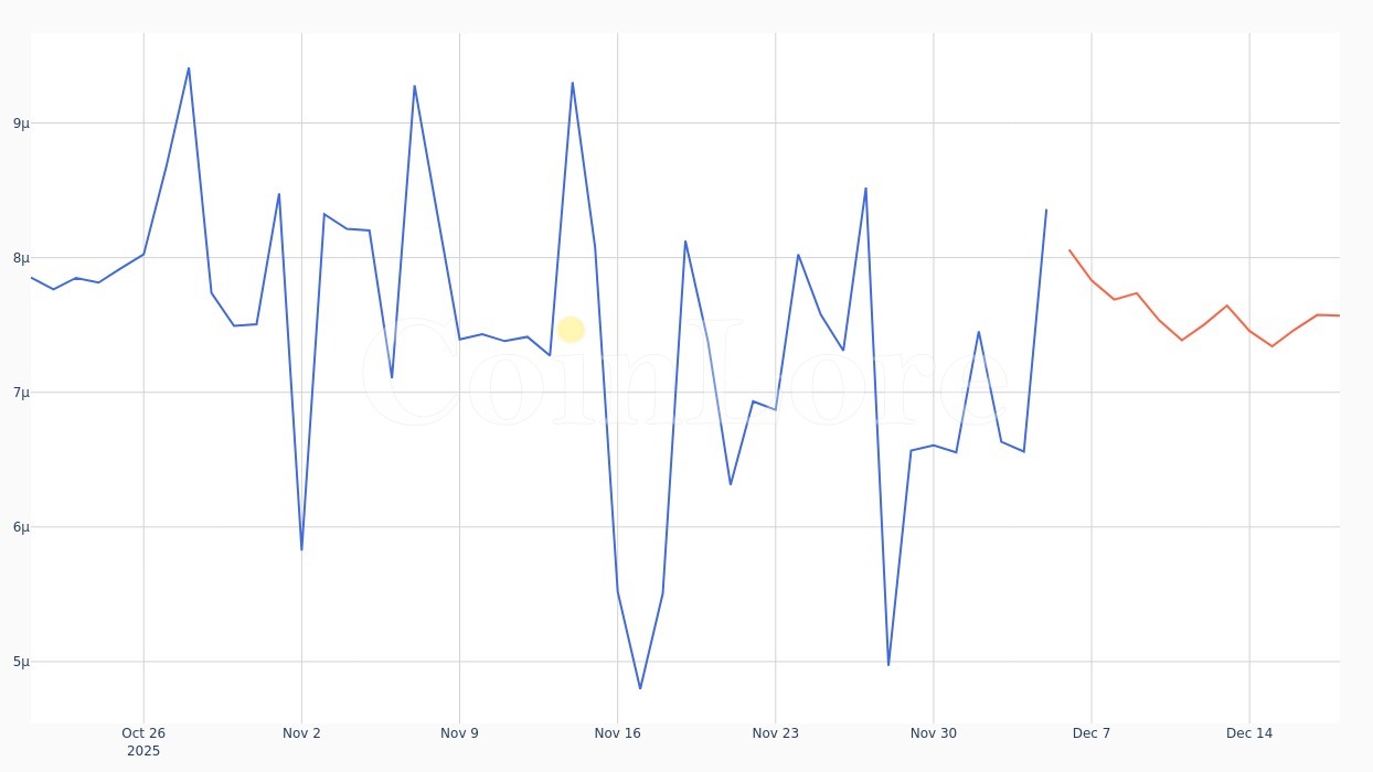 HiCoin short-term price prediction
